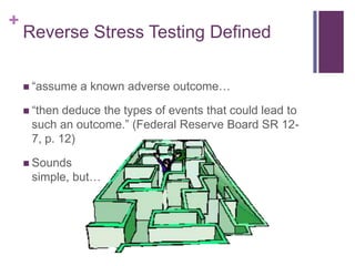Stress Testing: What is Required from Regulators | PPT