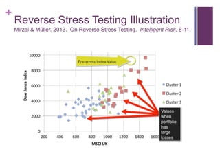 Stress Testing: What is Required from Regulators | PPTX