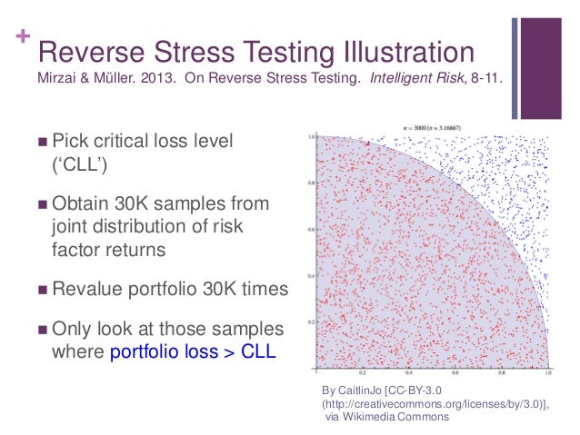 Standardized Tests Causing Stress
