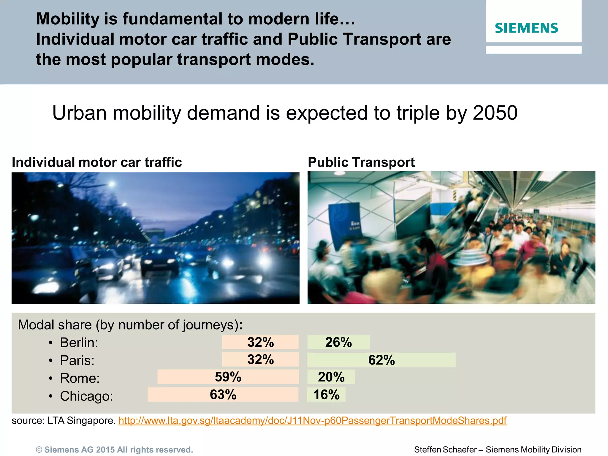 Connected Mobility: The Digitalization Perspective | PDF