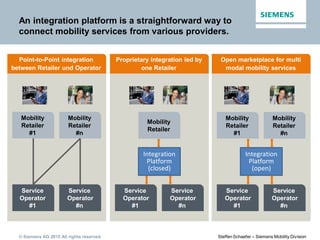 Connected Mobility: The Digitalization Perspective | PPT