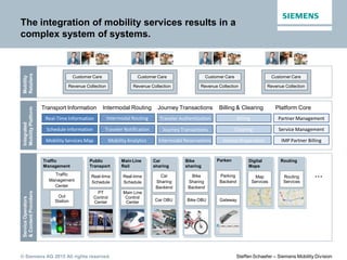 Connected Mobility: The Digitalization Perspective | PPT