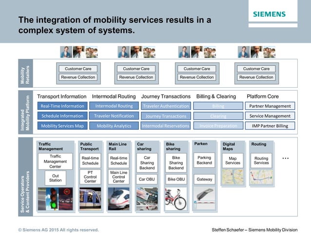 Connected Mobility: The Digitalization Perspective | PPT