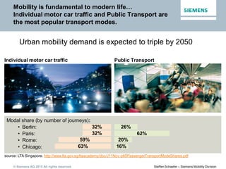 Connected Mobility: The Digitalization Perspective | PPT