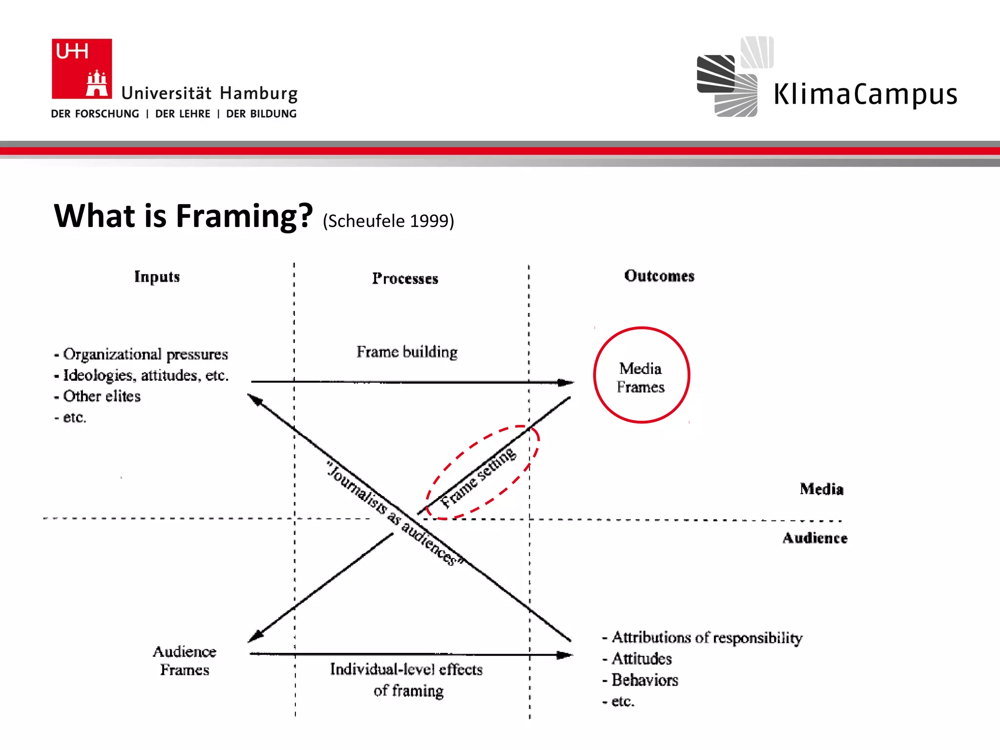 Schaefer framing theory and methods overview and open questions | PPT