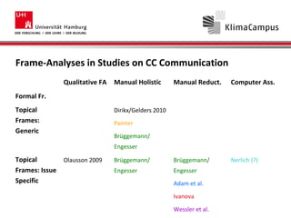 Schaefer framing theory and methods overview and open questions | PPT