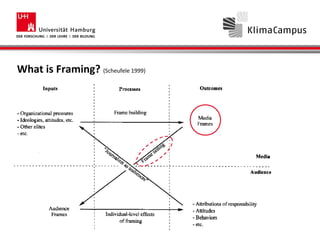 Schaefer framing theory and methods overview and open questions | PPT