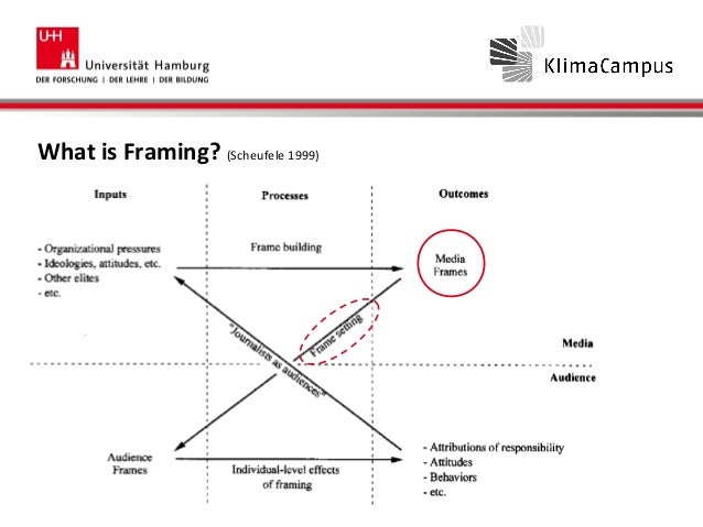 Schaefer framing theory and methods overview and open questions