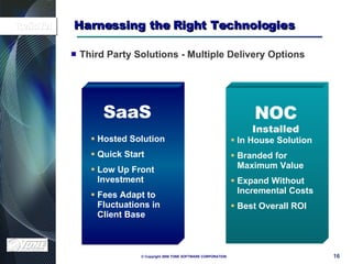 Schaefer George | PPT