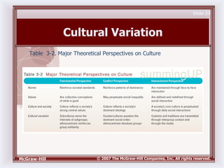 Schaefer10e ppt ch03 | PPT
