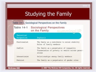 Schaefer10e ppt ch14 | PPT