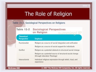 Schaefer10e ppt ch15 | PPT