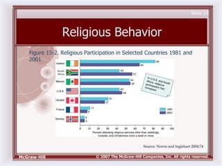 Schaefer10e ppt ch15 | PPT