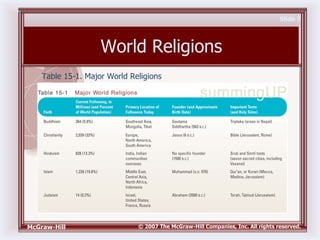 Schaefer10e ppt ch15 | PPT