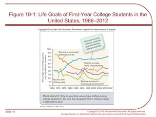 Schaefermods3 ppt ch03 | PPT