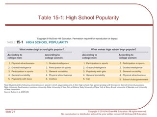 Schaefermods3 ppt ch04 (1) | PPT