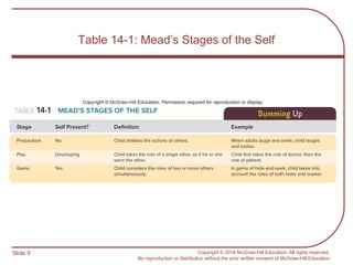 Schaefermods3 ppt ch04 (1) | PPT