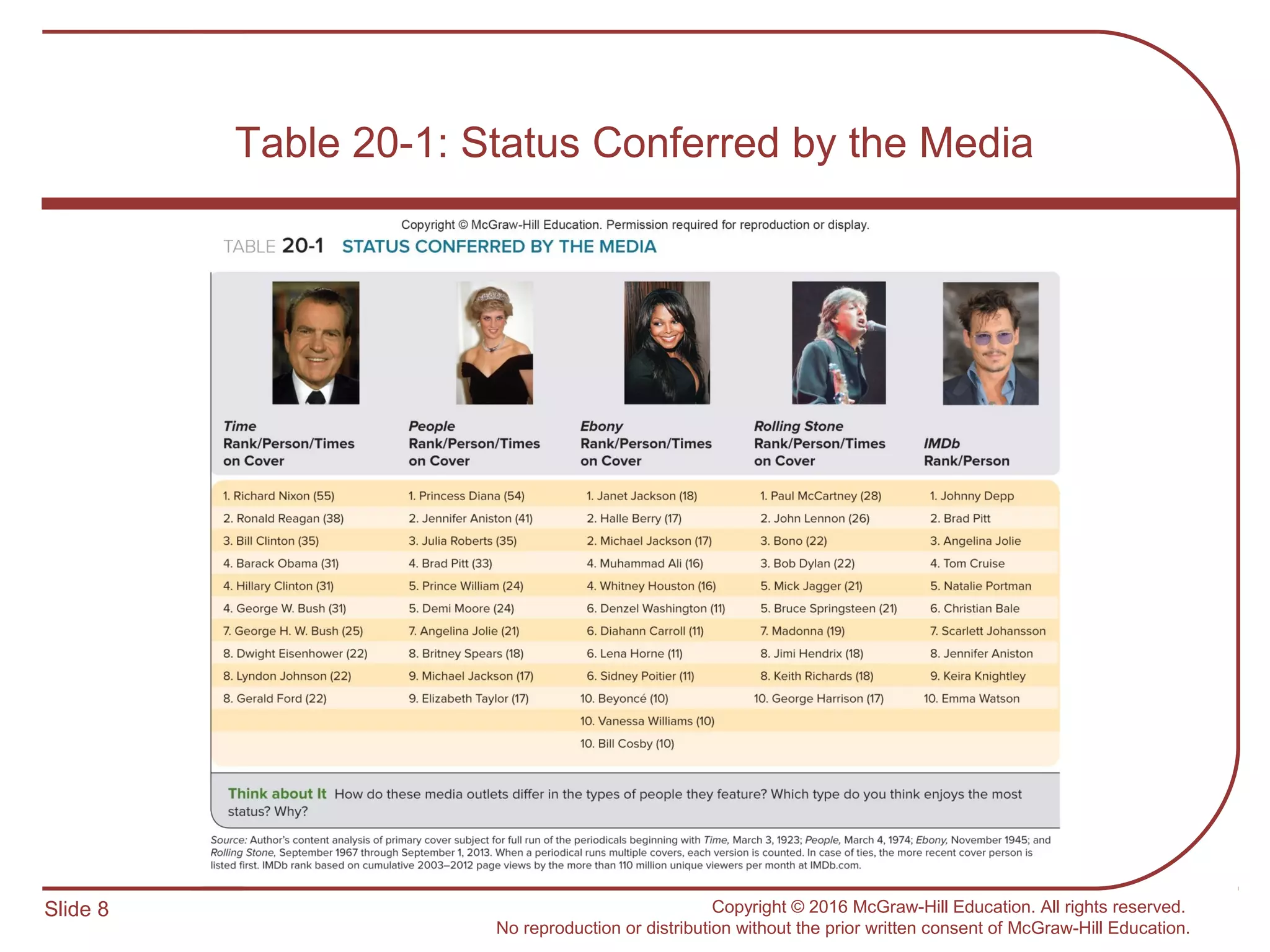 Schaefermods3 ppt ch06 | PPT