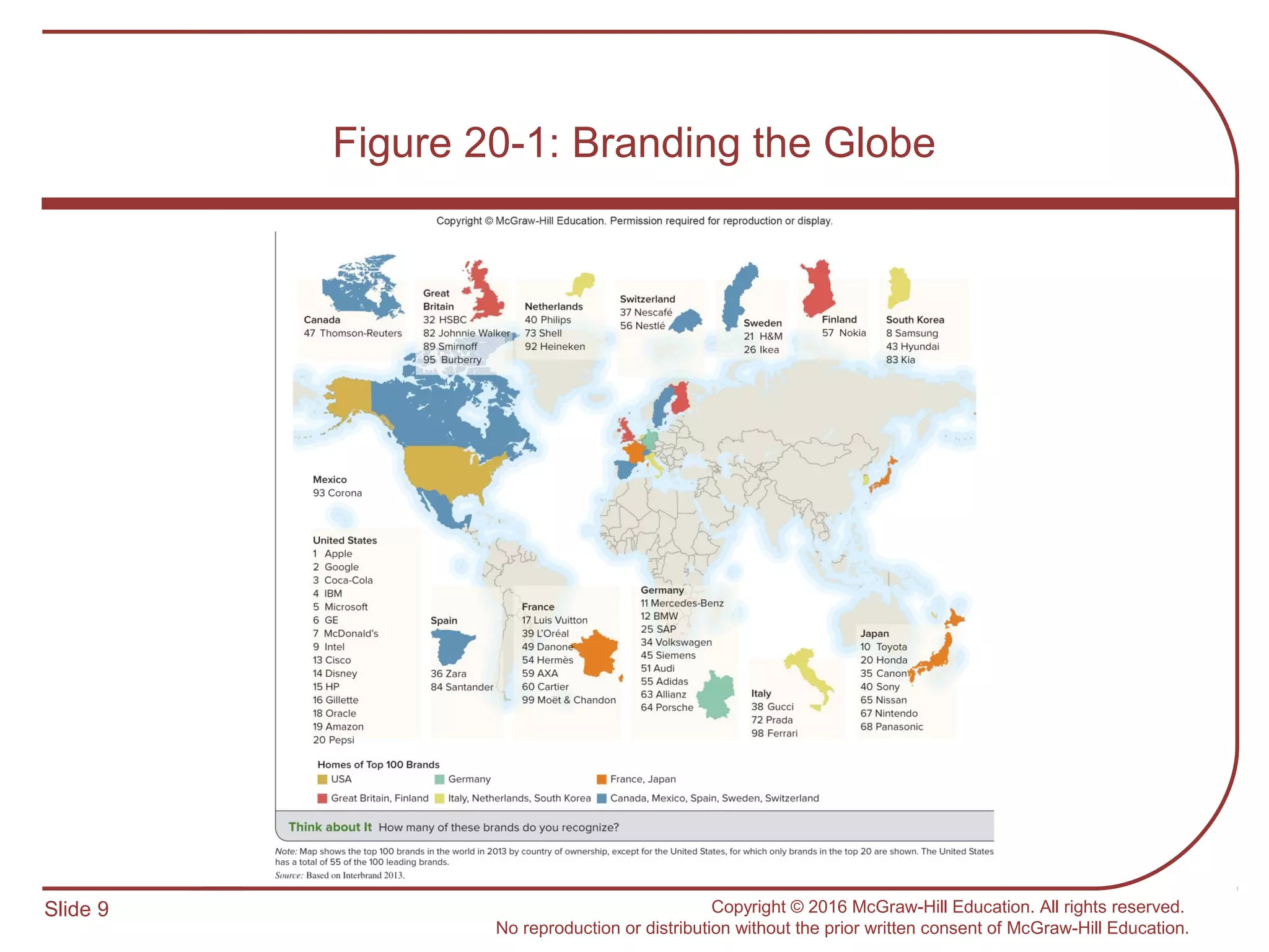 Schaefermods3 ppt ch06 | PPT