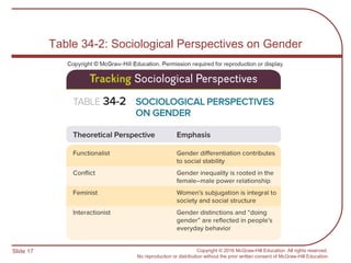 Schaefermods3 ppt ch11 | PPT