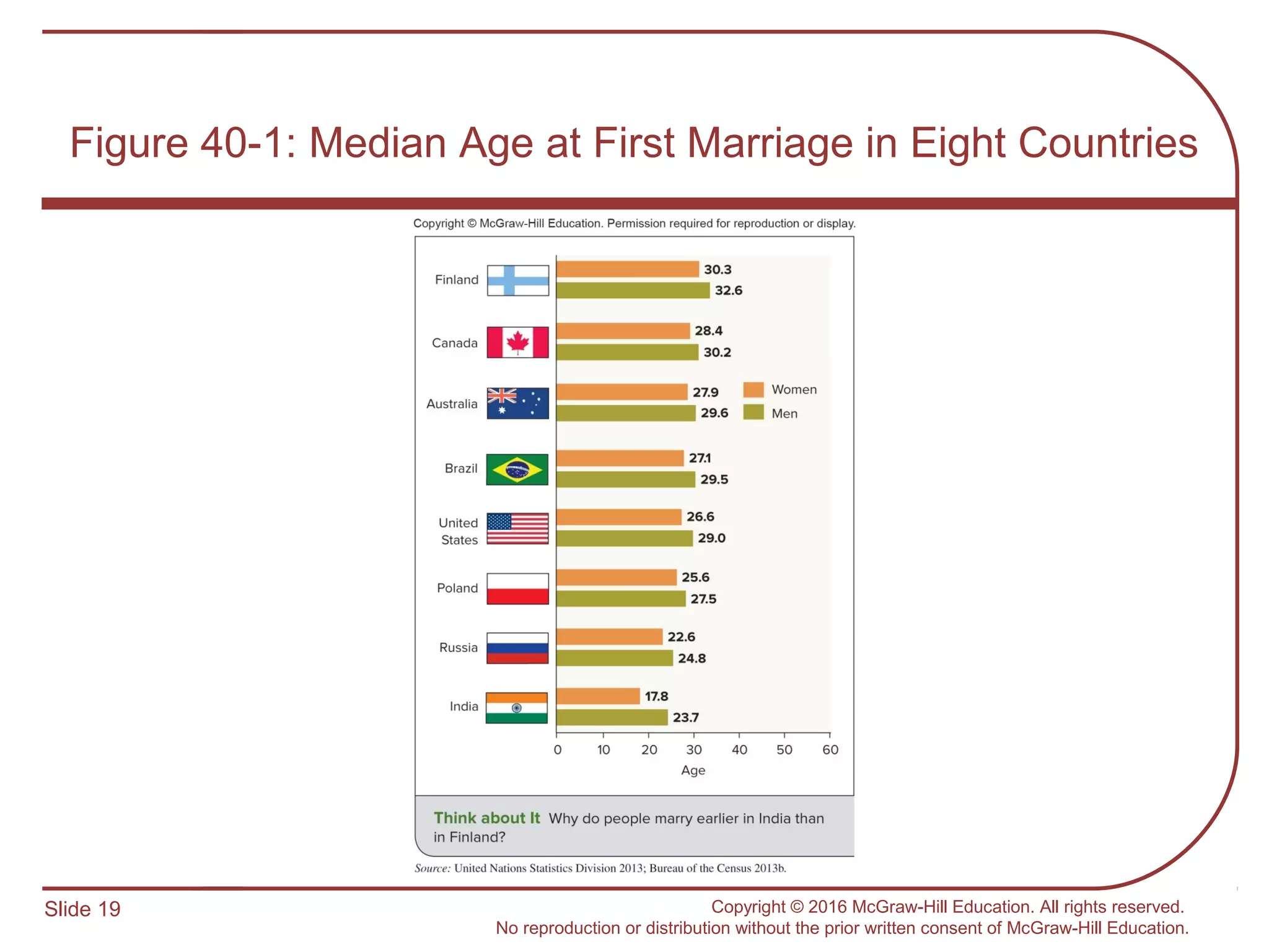 Schaefermods3 ppt ch13 | PPT