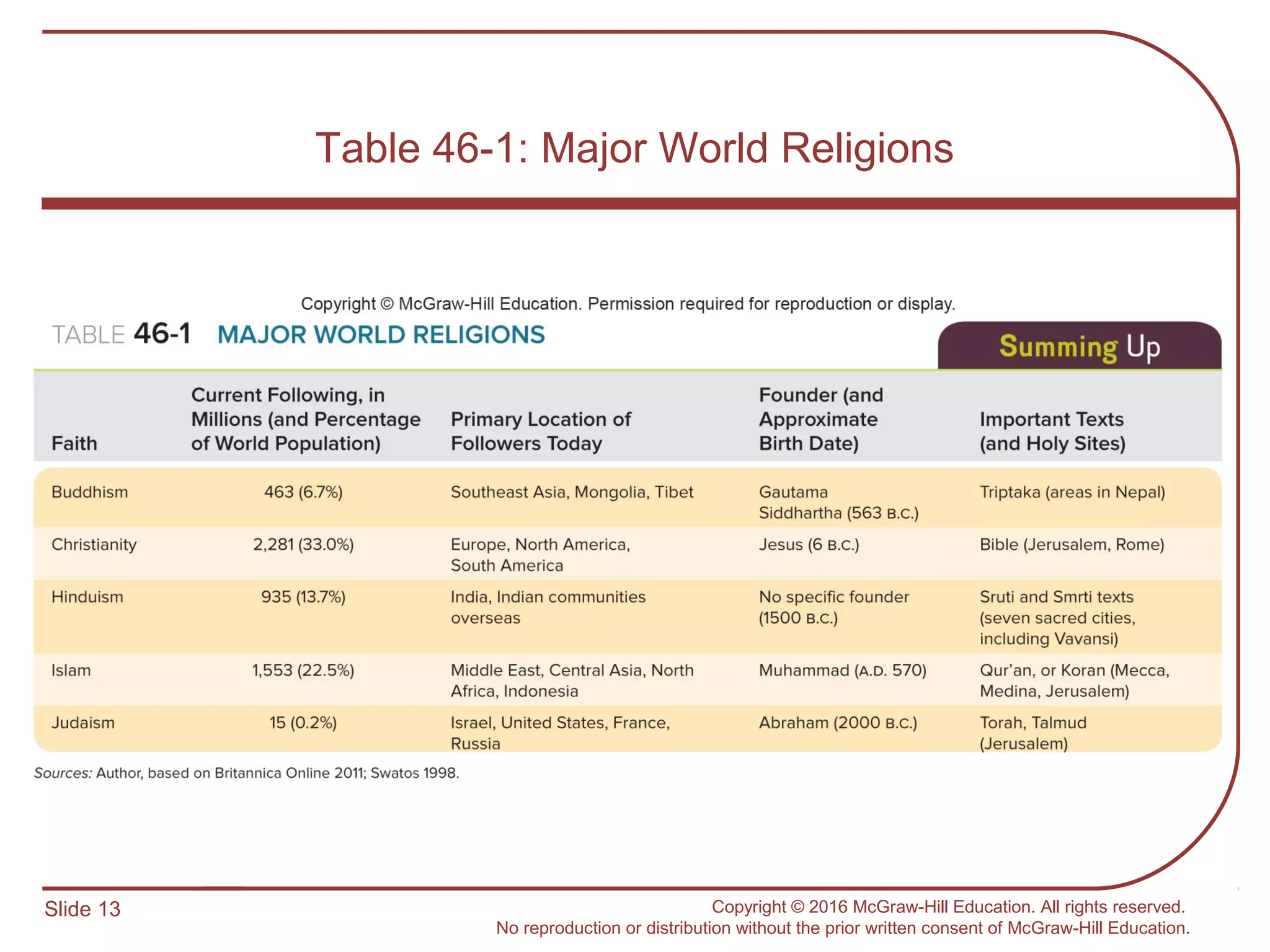 Schaefermods3 ppt ch15 (2) | PPT