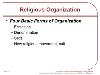 Schaefermods3 ppt ch15 (2) | PPT