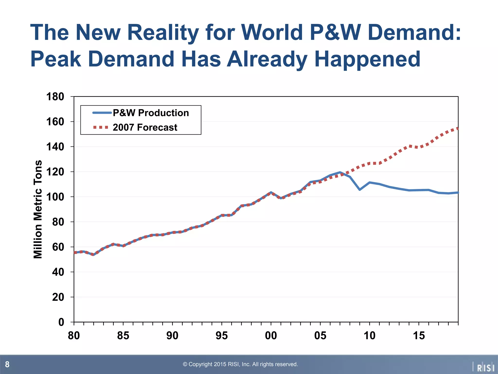 Outlook for the World Paper Grade Pulp Market | PPT