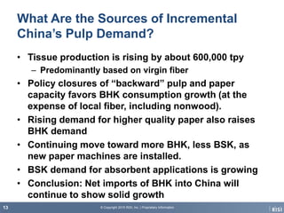 Outlook for the World Paper Grade Pulp Market | PPT