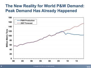 Outlook for the World Paper Grade Pulp Market | PPT