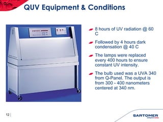 Radiation-Cured Components & Their Use in Hard, Scratch Resistant ...