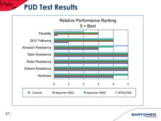 Radiation-Cured Components & Their Use in Hard, Scratch Resistant ...