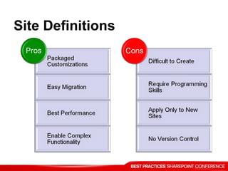 Schaeflein Dev409 Enterprise Branding Using Site Definitions | PPT