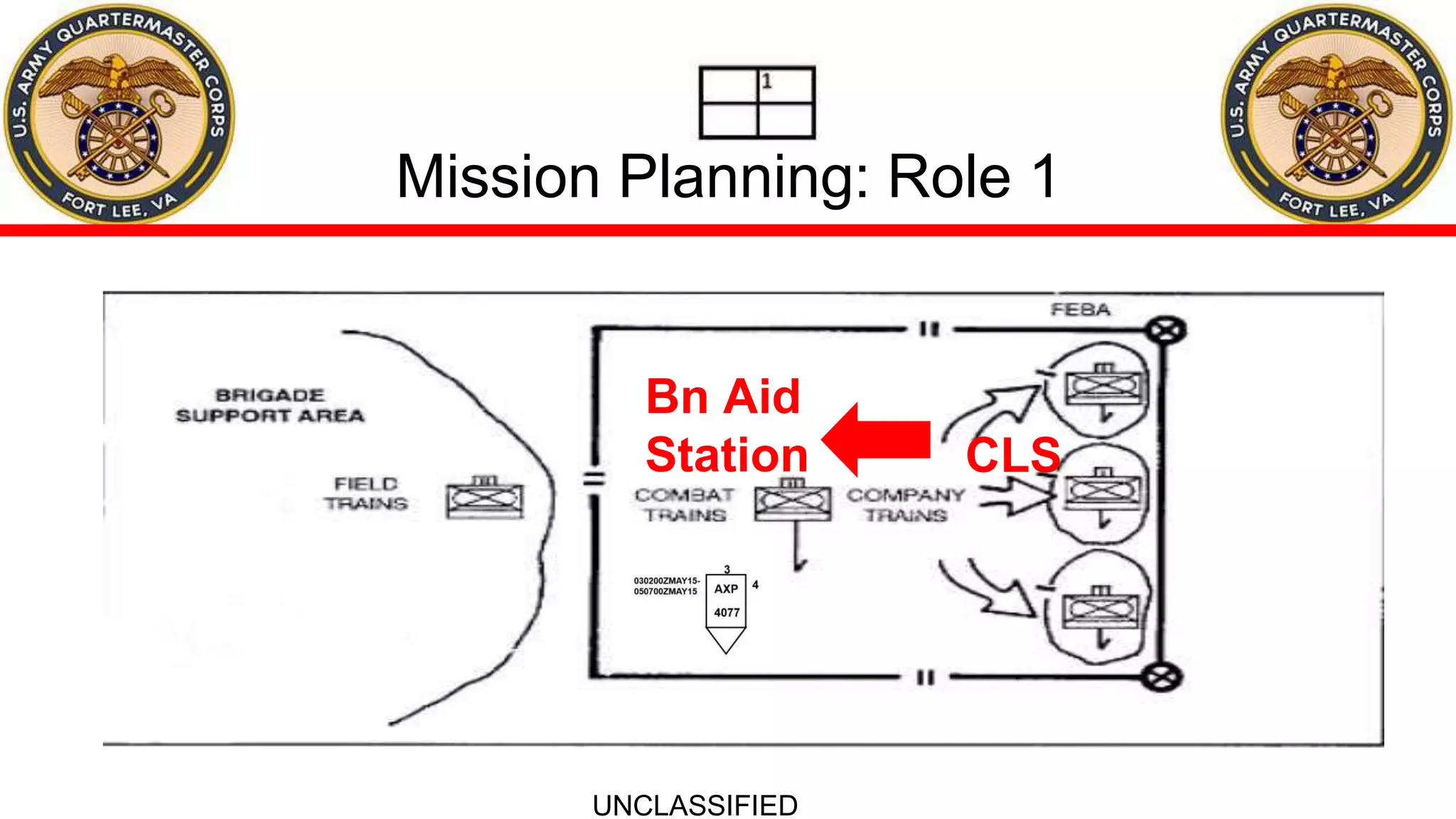 Army Medical Logistics and Operations | PPTX