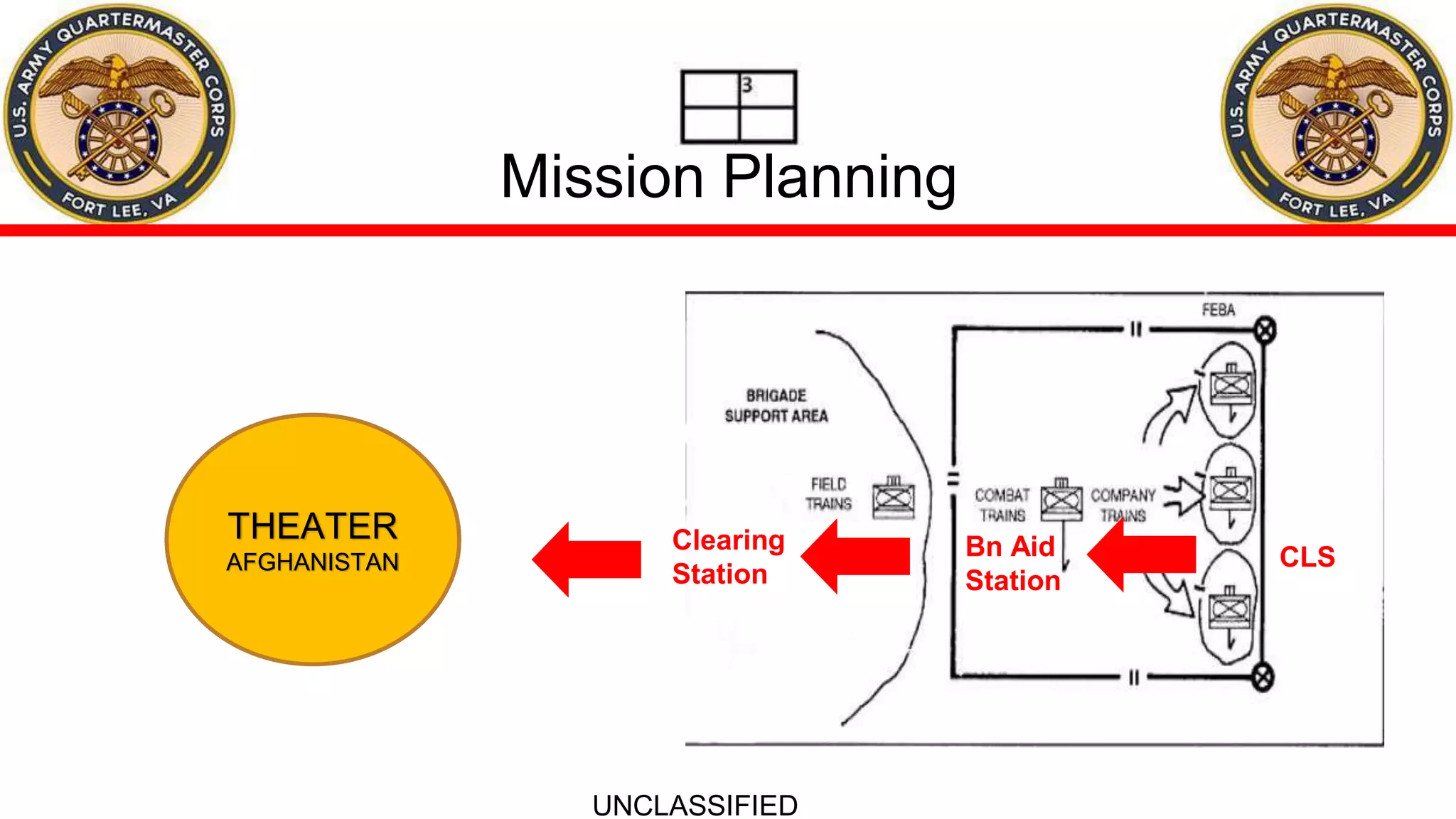 Army Medical Logistics and Operations | PPTX