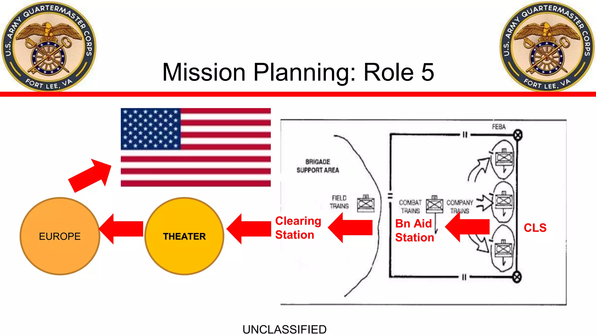 Army Medical Logistics and Operations | PPTX