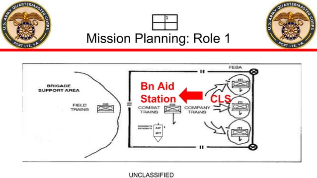 Army Medical Logistics and Operations | PPTX | Healthcare Industry ...