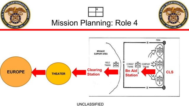 Army Medical Logistics and Operations | PPTX | Healthcare Industry ...