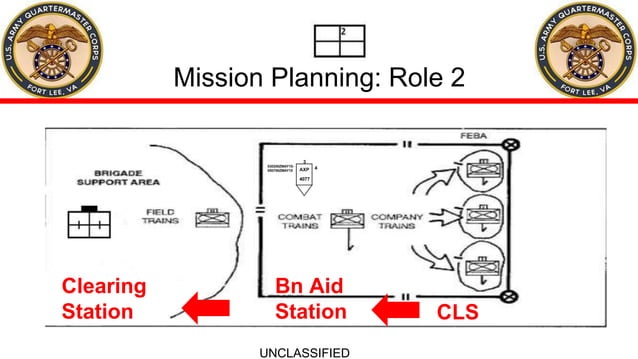 Army Medical Logistics and Operations