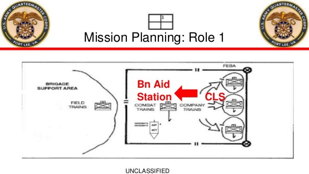 Army Medical Logistics and Operations