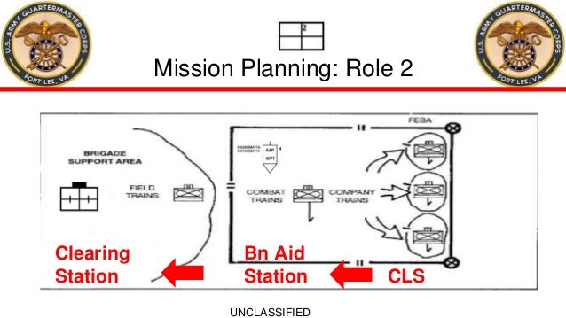Army Medical Logistics and Operations
