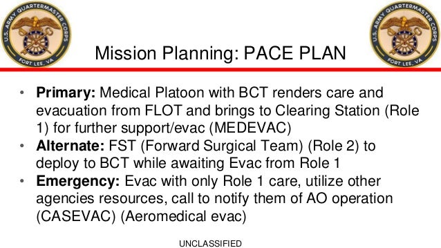 Army Pace Plan Template Army Military Army Pace Plan Template Army Military