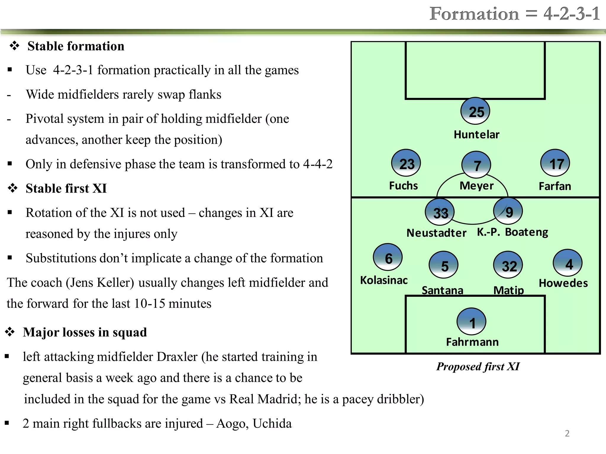 Opposition analysis: Schalke 04_jan-feb 2014 | PDF