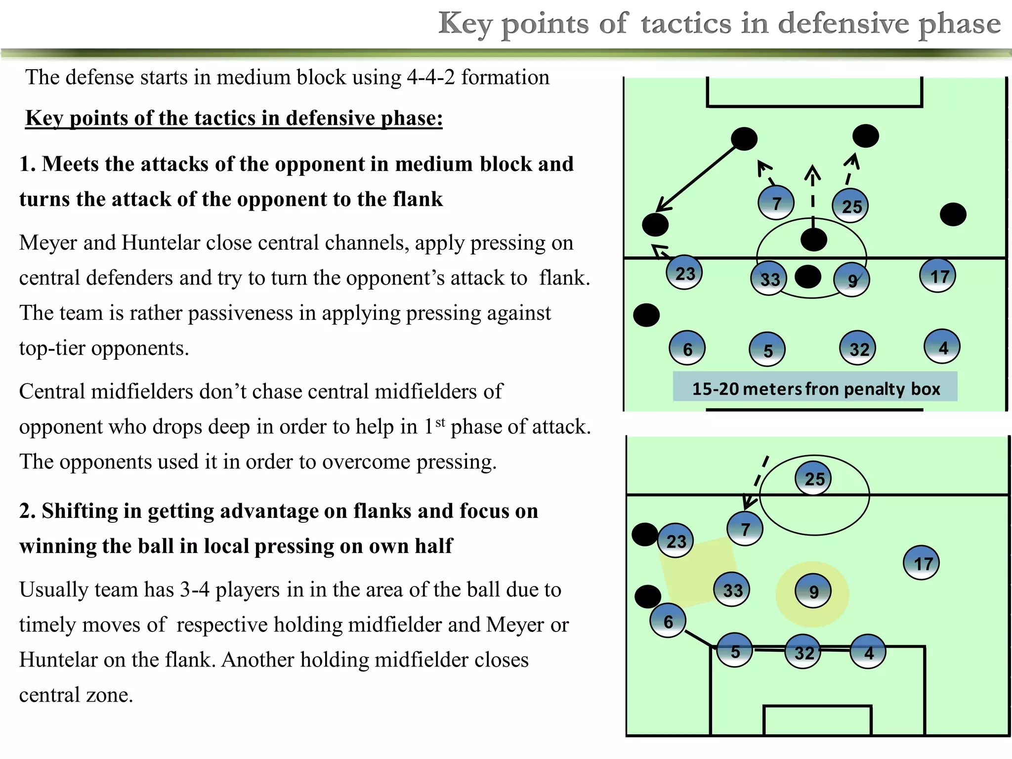 Opposition analysis: Schalke 04_jan-feb 2014 | PDF
