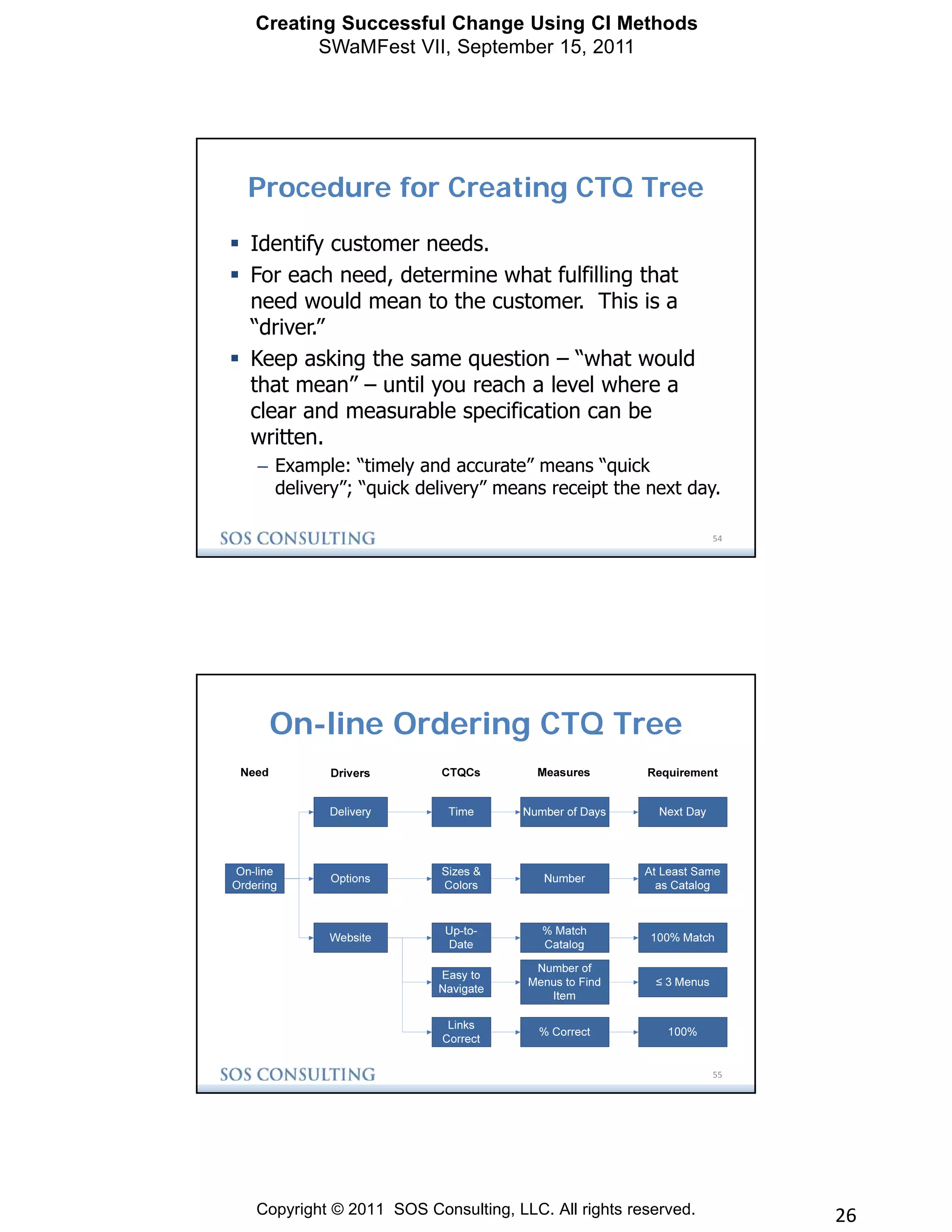 Creating Successful Change Using Continuous Improvement Methods | PDF