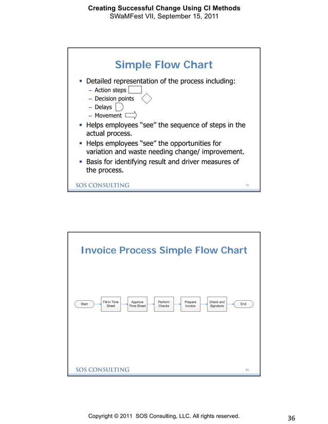 Creating Successful Change Using Continuous Improvement Methods | PDF