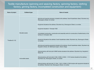 Презентация по проектам ифк (english version) | PPTX | Manufacturing ...