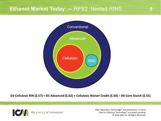 The future of ethanol production & corn utilization | PPT