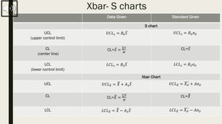 S chart | PDF