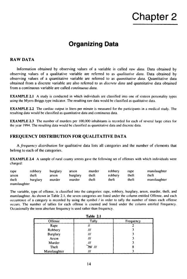 Schaum Outlines Of Beginning Statistics.pdf